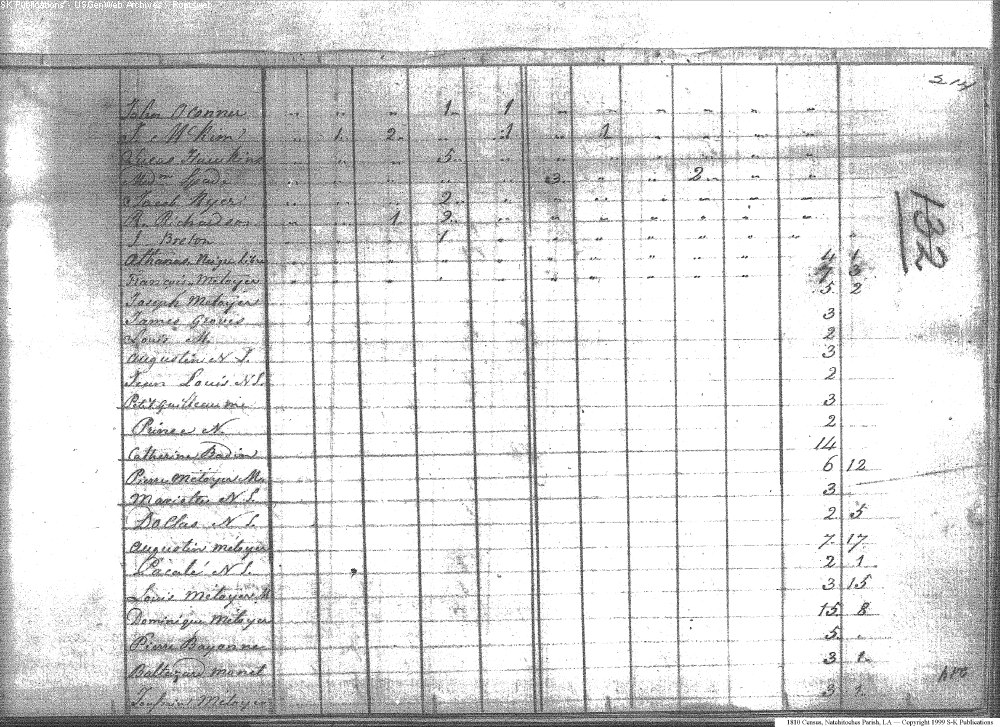 Abbreviated Titles In Census Misidentified Subject By 3rd Party abbreviated-titles-in-census-misidentified-subject-by-3rd-party
